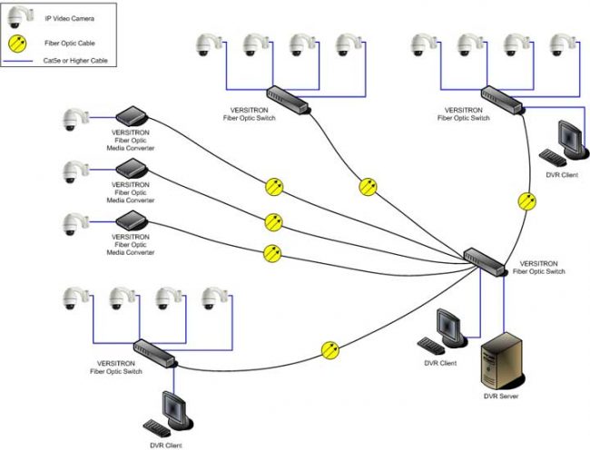How to Configure NVR for IP Camera on a Network? - NVR IPCAMERA SECURITY