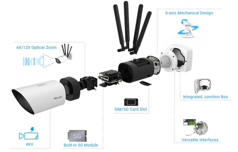 How to Use 5G AI Camera - NVR IPCAMERA SECURITY