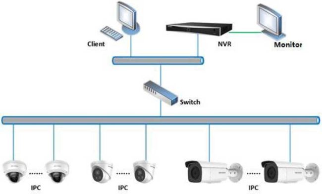Hikvision AcuSense NVR User Manual - NVR IPCAMERA SECURITY