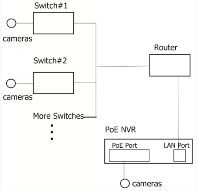 ONWOTE Poe NVR Setup Guide - NVR IPCAMERA SECURITY