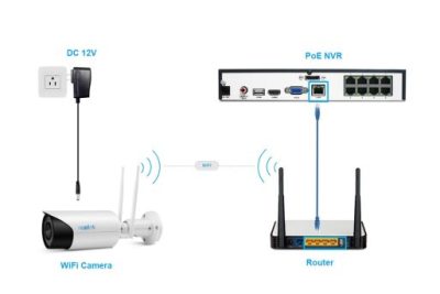 Reolink NVR Setup Guide - NVR IPCAMERA SECURITY