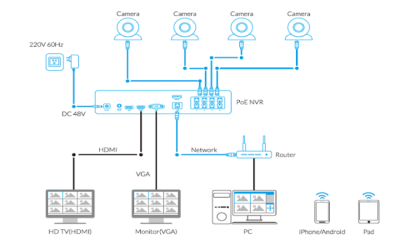 Reolink NVR Setup Guide - NVR IPCAMERA SECURITY