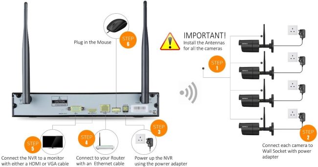 Wireless CCTV Security Camera System Setup Guide - NVR IPCAMERA SECURITY