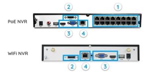 How To Use Network Video Recorder A Complete Guide - NVR IPCAMERA SECURITY
